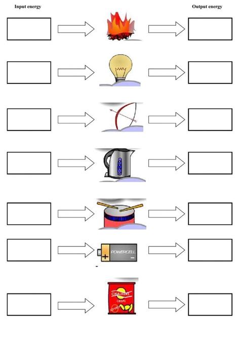 Energy Conversion Artofit