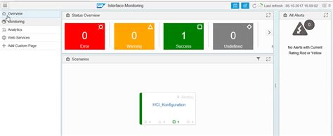 Setup Problem In Interface Monitoring In Solution Sap Community