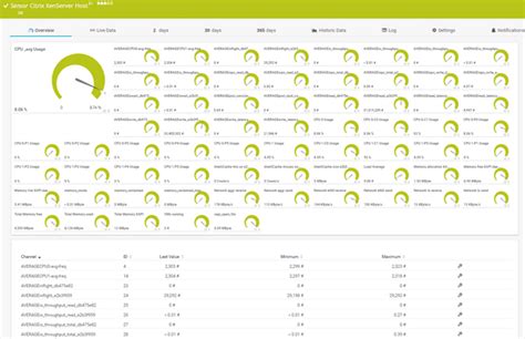 7 Best Citrix Monitoring Tools For 2025 Paid Free