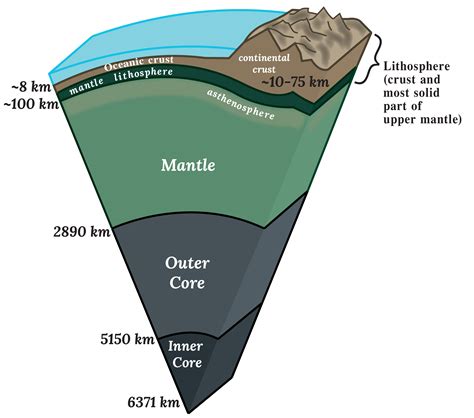 Continental Crust Thickness