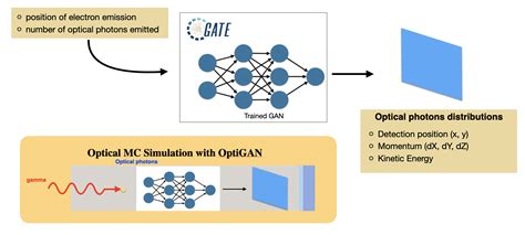Details Optical Photons — Opengate Documentation
