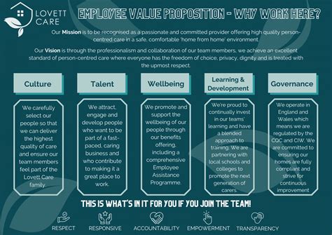 Employee Value Proposition Lovett Care