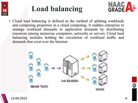 Lecture 11 Virtualization And Load Balancerpptx