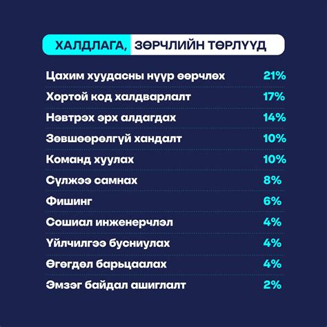 Цахим Цахим хөгжил инновац харилцаа холбооны яам