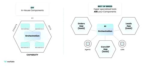 How To Build A Composable Architecture