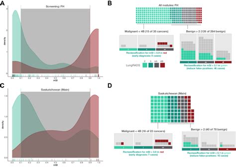 Malignancy Similarity Index Msi Performance In Validation Cohorts