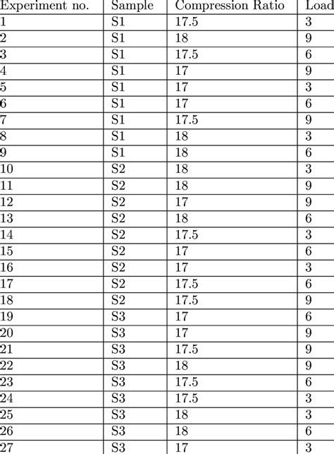 Chosen Input Parameter Combinations Download Scientific Diagram