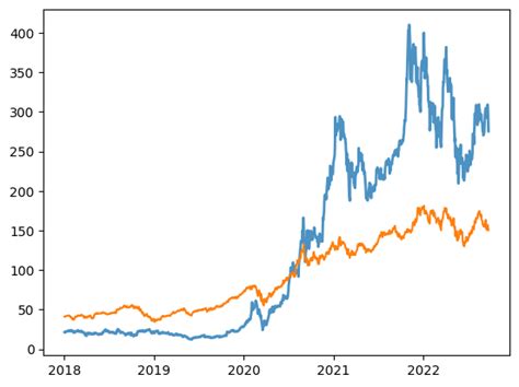Making Numbers Pretty In MatPlotLib Digital Blacksmiths