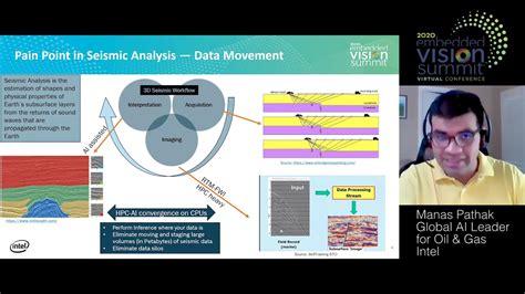 Acceleration Of Deep Learning Using Openvino 3d Seismic Case Study A Presentation From Intel