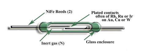 Reed Switch Circuit Diagram