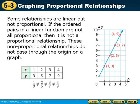 Graphing Proportional Relationships Vocabulary Linear Equation
