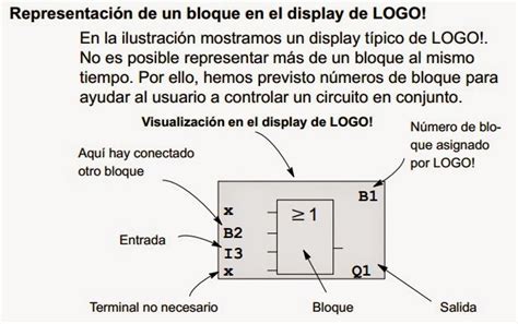 FORMACIÓN PROFESIONAL BÁSICA Electricidad Electrónica por Manuel J del Pino Chiachío