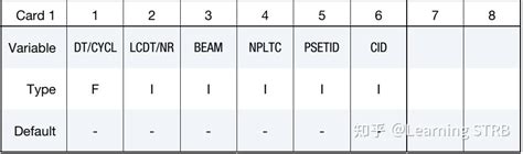 Hmlsdyna控制卡片 知乎