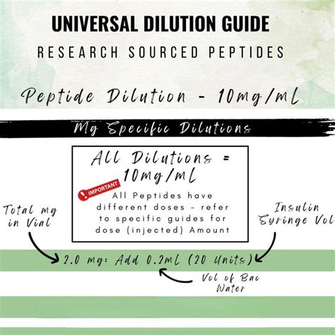 Universal All Peptide Dilution Guide Worksheet Mixing Chart And Syringe Conversion Pdf