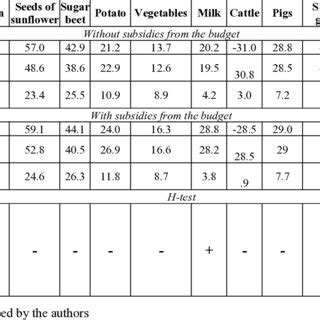 Exploratory Data Analysis EDA Download Scientific Diagram