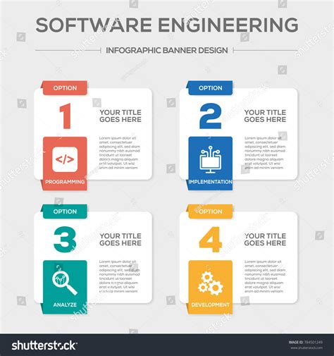 Software Development Infographic