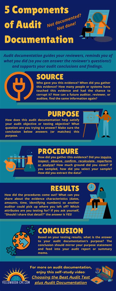 5 Components Of Audit Documentation Yellowbook