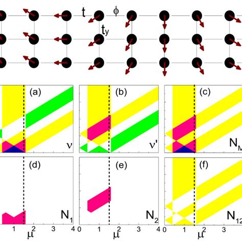 The Schematic Depiction Upper Panel And The Topological Phase Download Scientific Diagram
