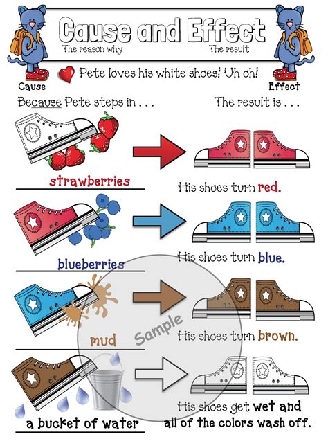 Pete The Cat I Love My White Shoes Companion Pack Artofit