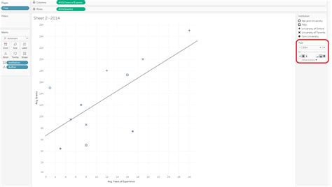 Creating Data Visualizations Using Tableau Desktop Beginner Map And Data Library