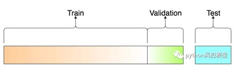 机器学习数据划分完全解读 Train训练集、validation验证集和test测试集 哔哩哔哩