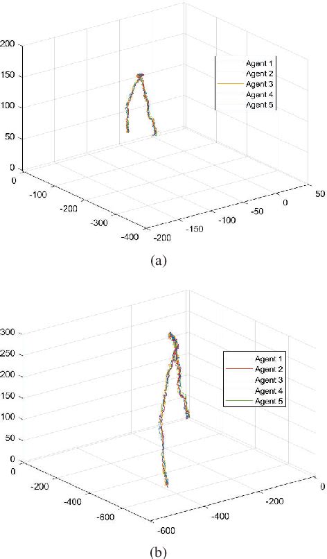 Figure 1 From Multi Agent Formation Control Based On Set Membership Filtering Semantic Scholar