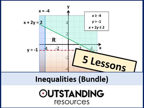 inequalities bundle teaching resources
