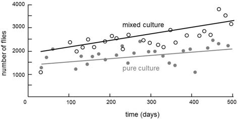 Viii5 Polymorphism Can Enhance Efficient Use Of The Available