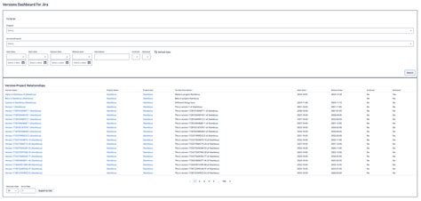 Versions Dashboard For Jira Atlassian Marketplace