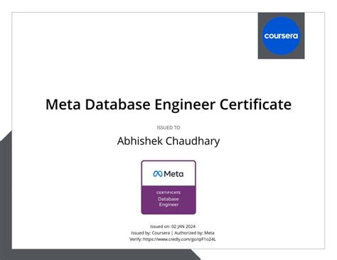 Abhishek Chaudhary On Linkedin I Am Now A Meta Certified Database