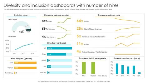 Diversity And Inclusion Dashboards Strategic Initiatives For Promoting Ppt Slide Dte Ss V Ppt Sample