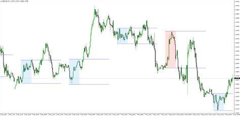 Indicators Range Breakout Indicator Indicator Buffer Only Articles Library Comments Mql5