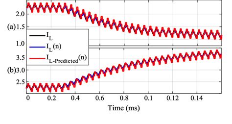 Figure 1 From Fault Diagnosis And Fault Tolerant Control Operation Of Nonisolated Dcdc