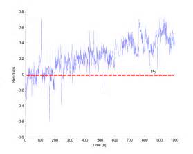 Residuals Difference Between The Measurements And The Reconstructions Download Scientific