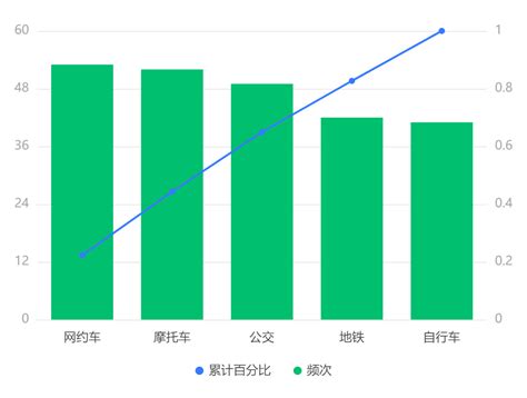 交叉分析（单选 多选题分析） 文章 Spsspro社区