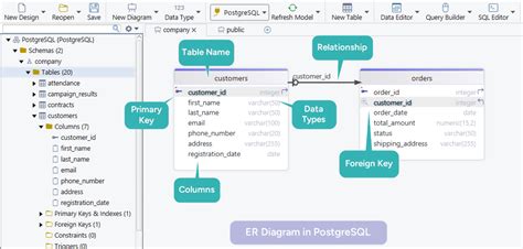 Create Er Diagrams For Postgresql With A Free Design Tool