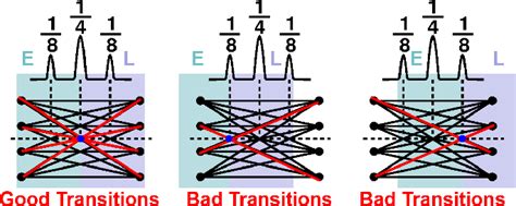 Figure 1 From A 56 Gb S Pam 4 Transmitter Receiver Chipset With Nonlinear Ffe For Vcsel Based