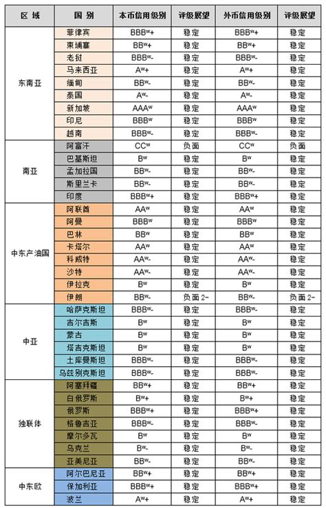 2020年一带一路沿线国家主权信用级别迁移 手机新浪网