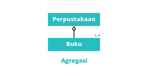Memahami Class Diagram Lebih Baik Dicoding Blog