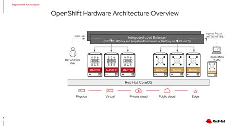 aws · openshift ipi