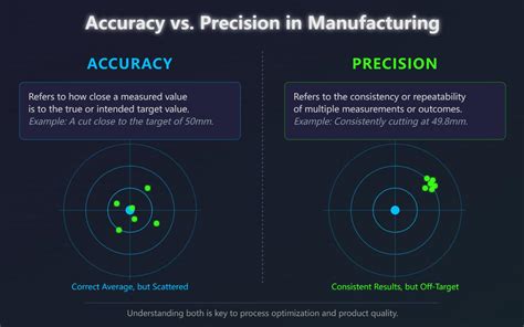 Accuracy Vs Precision Key Differences In Manufacturing Mfg Shop