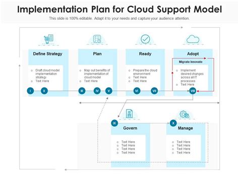 Implementation Plan For Cloud Support Model Presentation Graphics Presentation Powerpoint