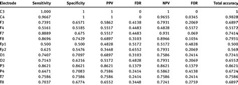 performance measure using fmse download table