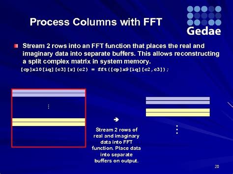 Implementation Of D FFT On The Cell