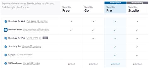 What S The Difference Between SketchUp Pro Vs SketchUp Free FOCUSED SketchUp Courses For