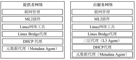 openstack架构详解 源码巴士