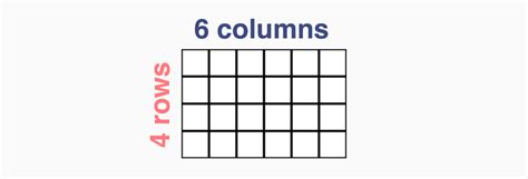 Arrays Models To Understanding — Math Stackers