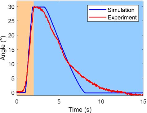 Figure 1 From Design And Position Control Of A Bionic Joint Actuated By Shape Memory Alloy Wires