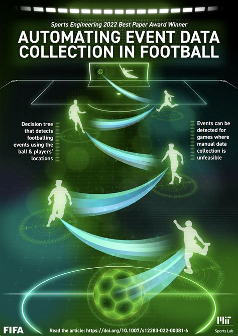 Automatic Event Detection In Football The Hosoi Group Mit