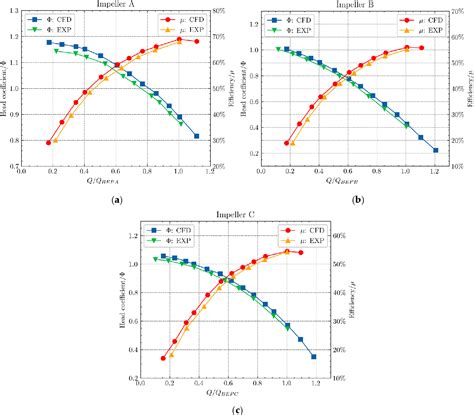 Figure 11 From Analysis Of Fluid Structure Coupling Dynamic